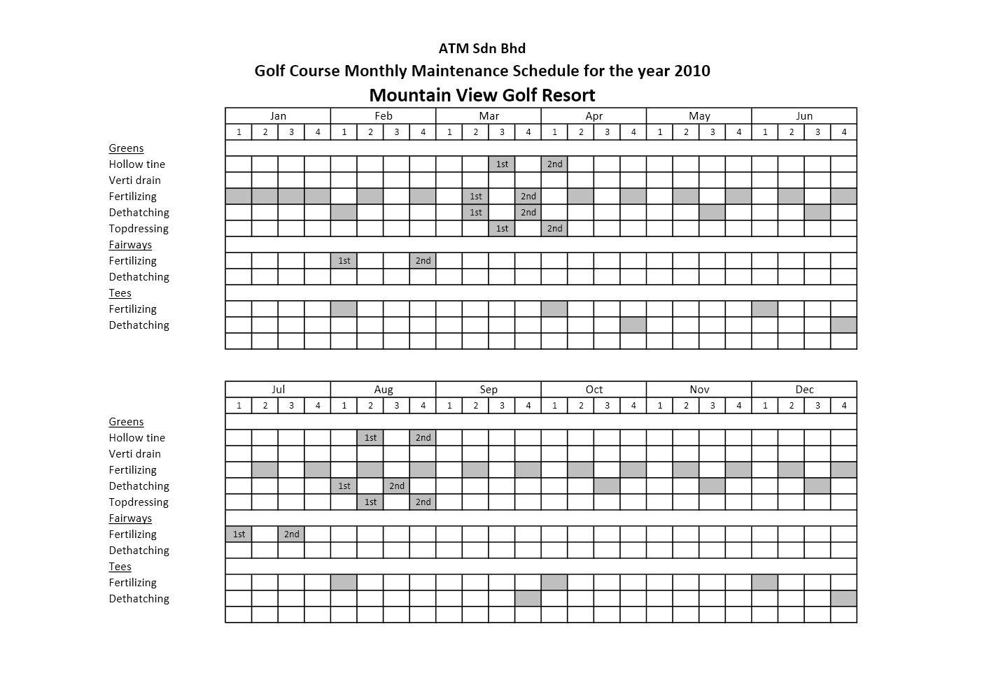 A maintenance Schedule « Turf Matters