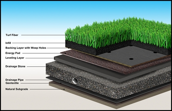 Rumput Plastik « Turf Matters
